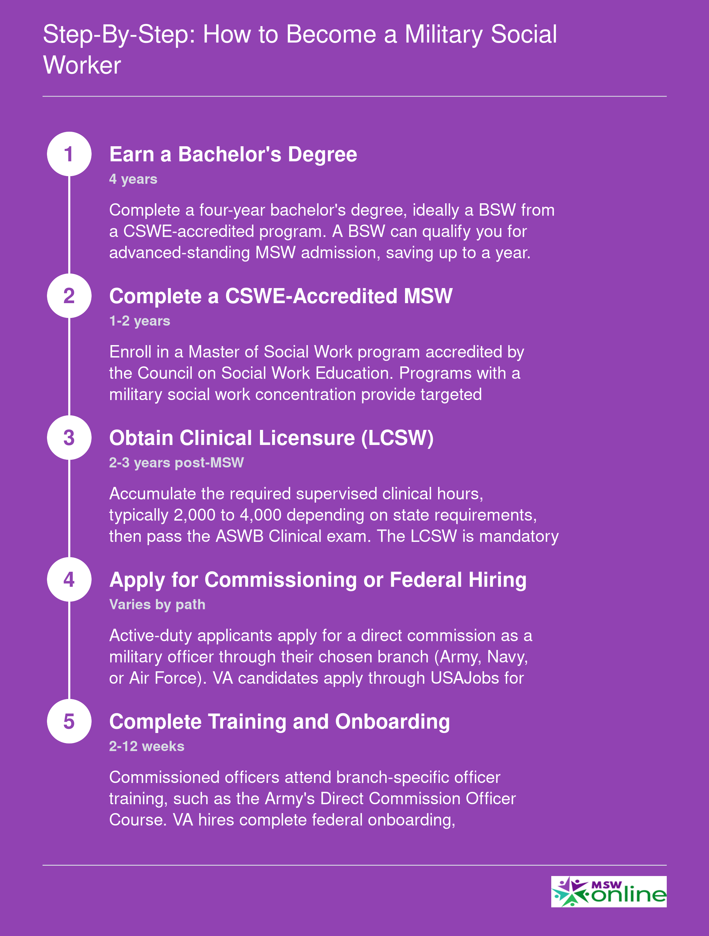 How to Become a Military Social Worker | 2026 Guide